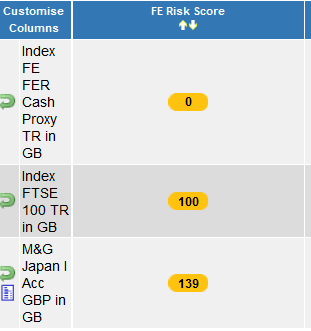 Measuring and managing investment risk: Part 1
