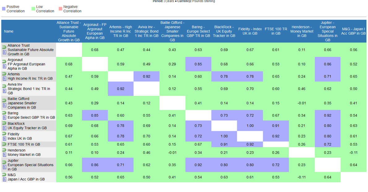 Measuring and managing investment risk: Part 1