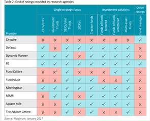 FE Ratings: Supporting your investment selection