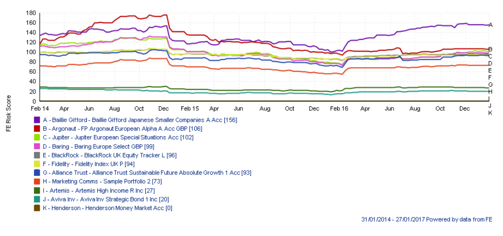 FE Ratings: Supporting your investment selection