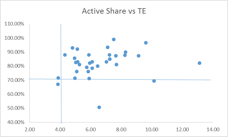 Active Share: a misleading measure