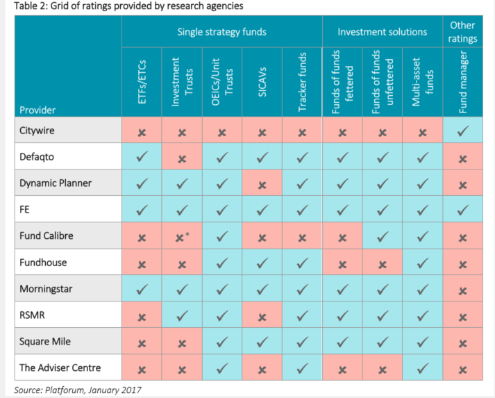FE Ratings: Supporting your investment selection